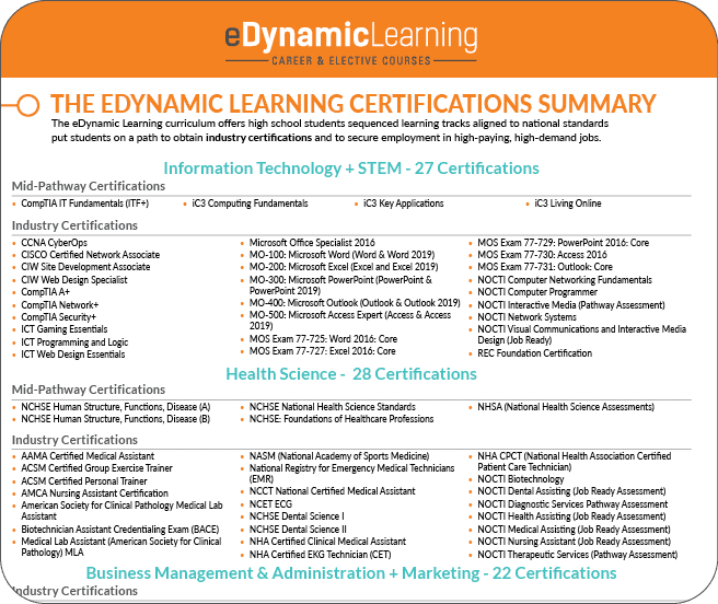Certifications Summary - eDynamic Learning